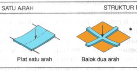 Media Pembelajaran Berbasis Internet-Media Online