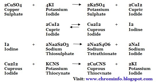 Chrominfo: To perform the assay of copper sulphate by iodometry