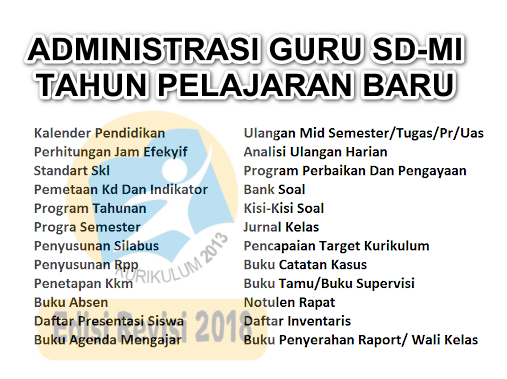 Administrasi Guru SD Kurikulum 2013 Tahun Pelajaran 2019/2020 - File Pembelajaran Kurikulum2013