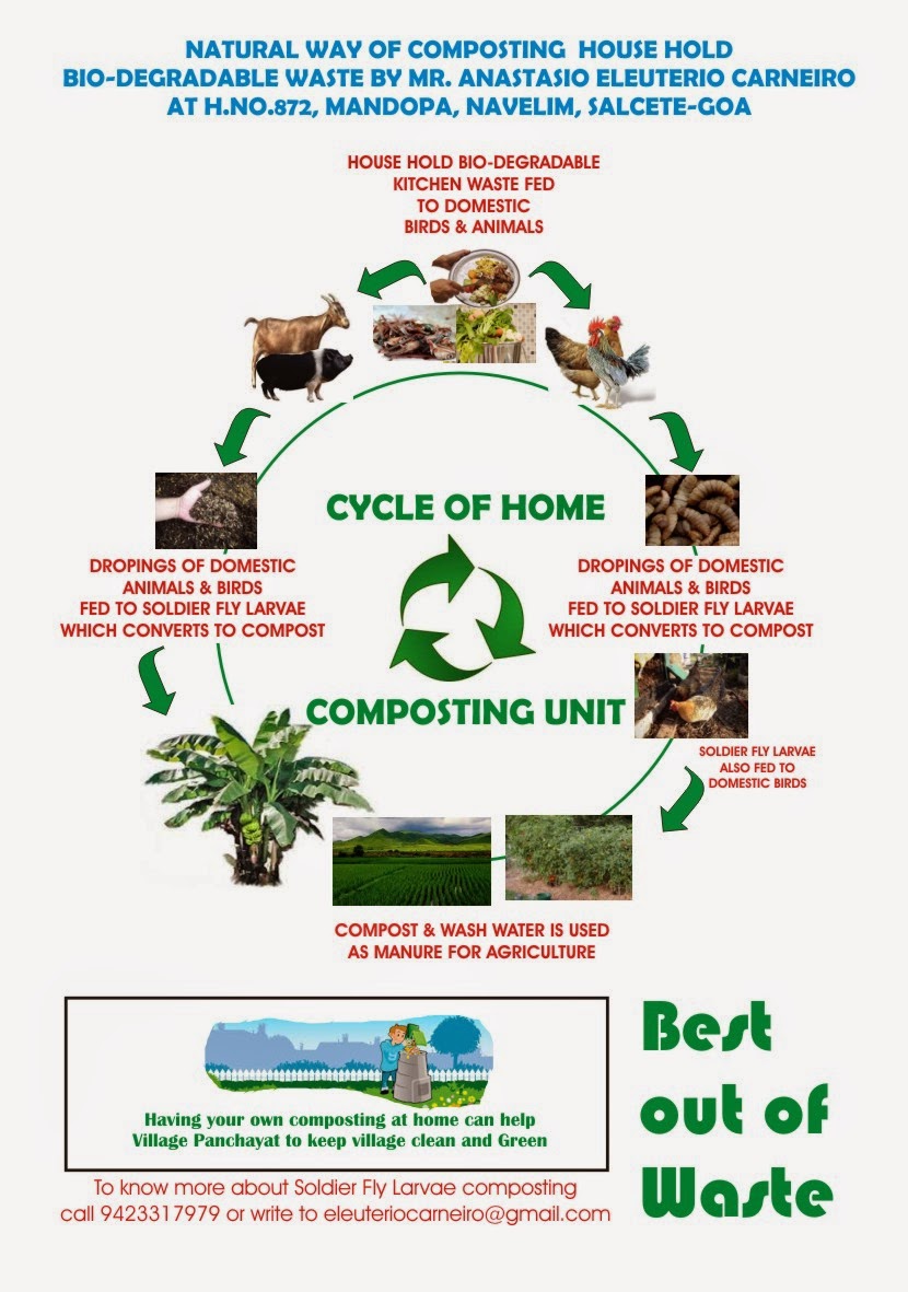CLEAN GOA- GREEN GOA - PLASTIC FREE GOA: HOME COMPOSTING UNIT - TYPE 1