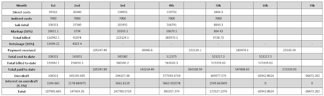 Quantities Takeoff - BOQ, Cost estimation and Project planning and ...