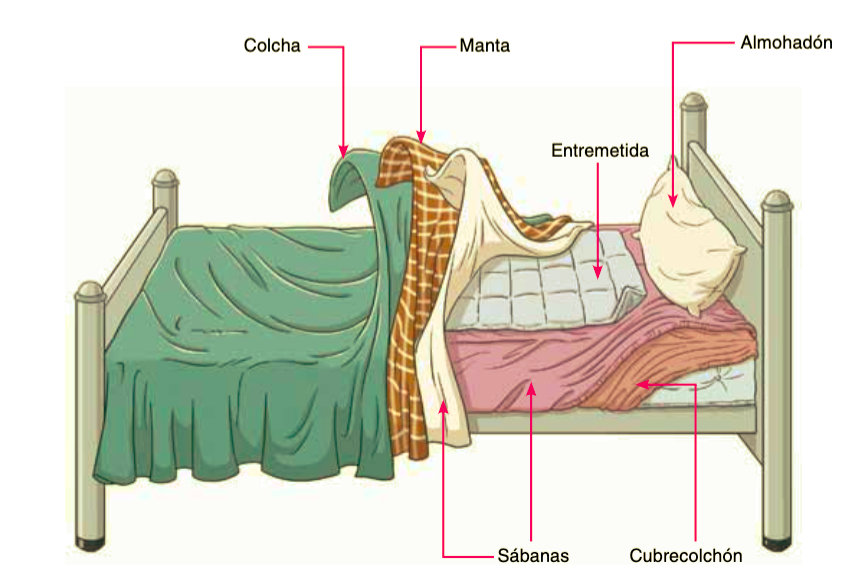 TÉCNICAS DE REALIZACIÓN DE CAMAS
