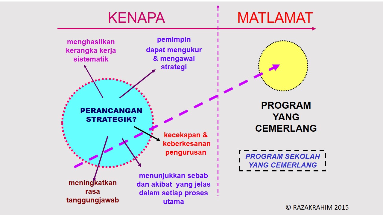 GURUTRAINING: PERANCANGAN STRATEGIK