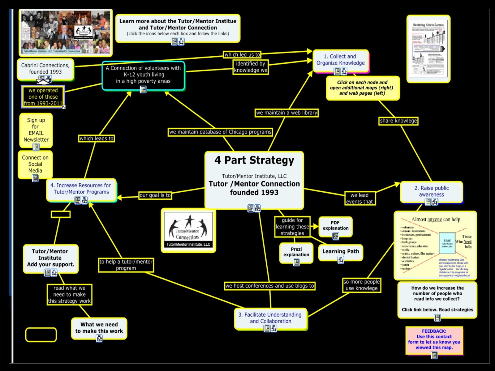 Tutor Mentor Institute, LLC: Create Visual Blueprints