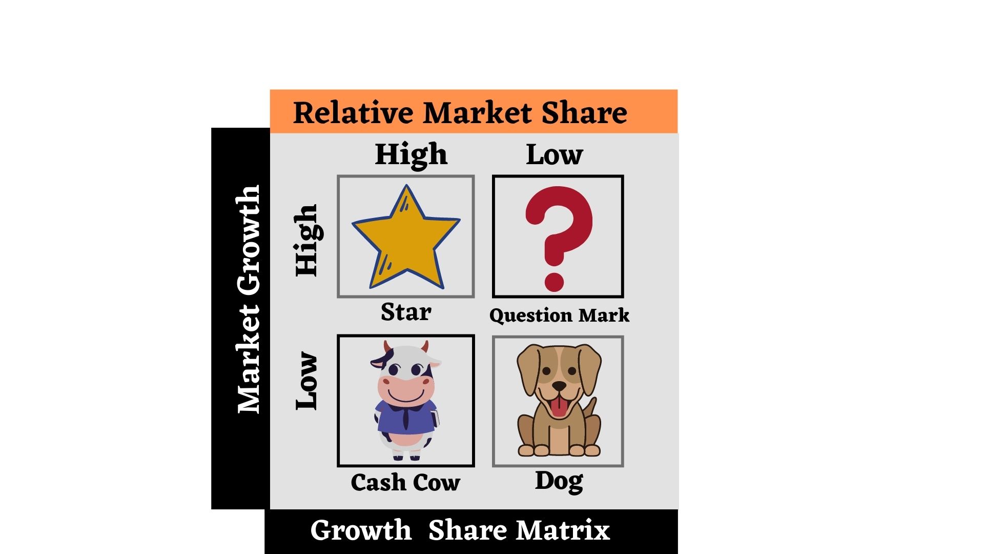 What is the BCG Matrix in Marketing?- marketingshala