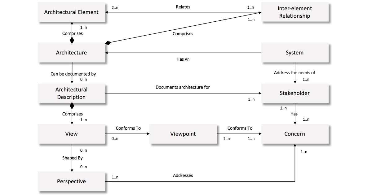 Software Architecture