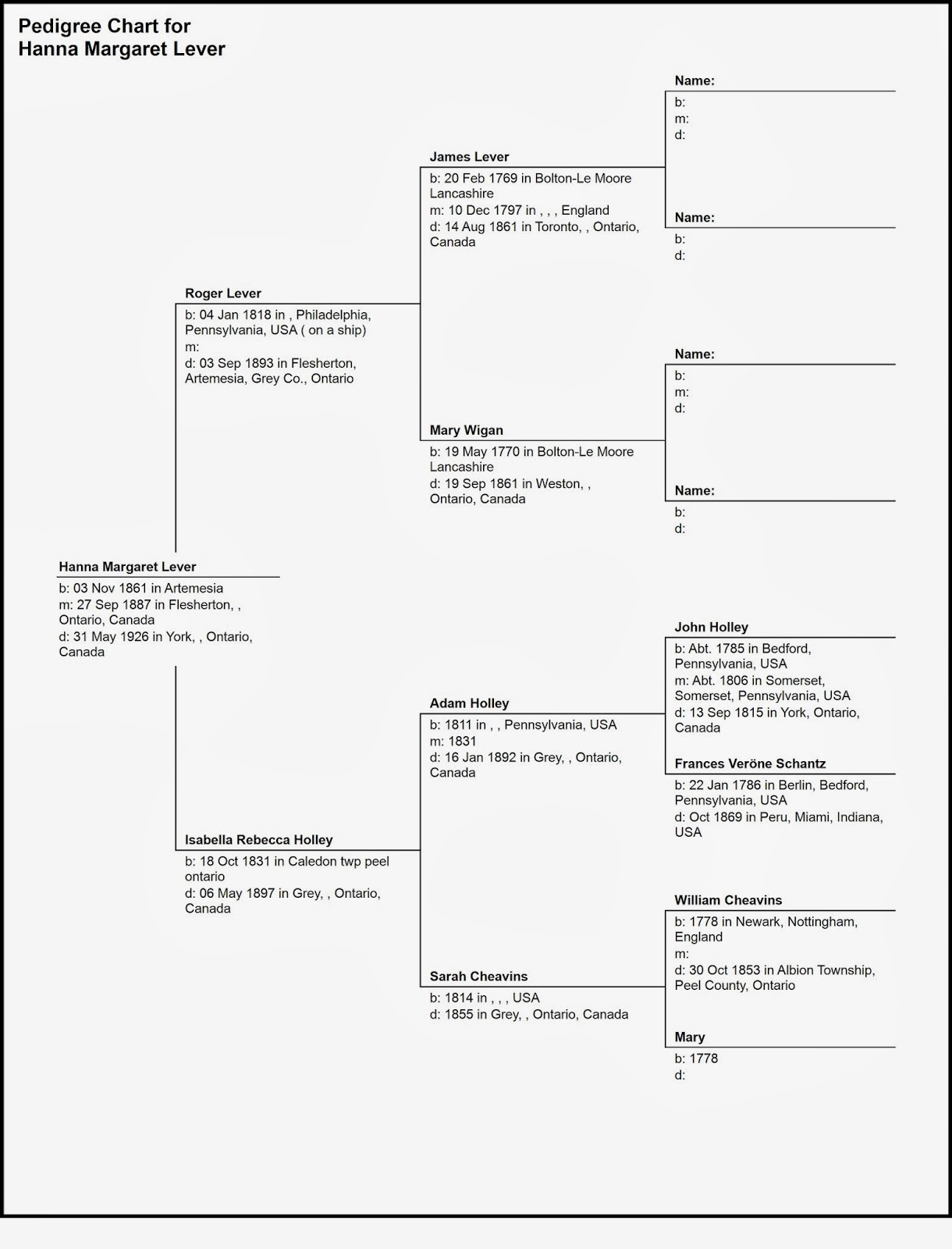 Blakely Genealogy: Charts