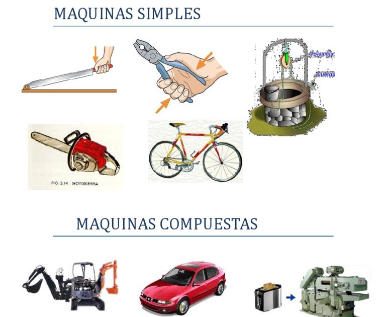 Maquinas simples y Máquinas compuestas