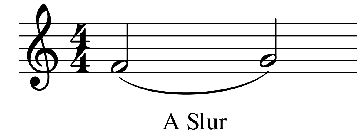 MusicOnlineUK: Lesson 1.6 - Tied Notes