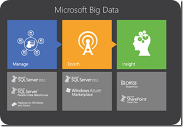 Dot Net Tips & Tricks , C# (C Sharp)Tips & Tricks: Microsoft Big Data ...