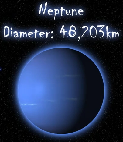 Musnahnya empati: star and planet size and comprison