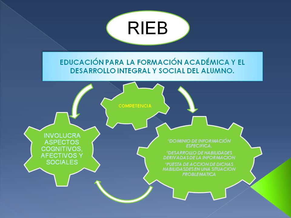 MAESTRIA EN EDUCACION BASICA: Enfoque pedagógico de la RIEB