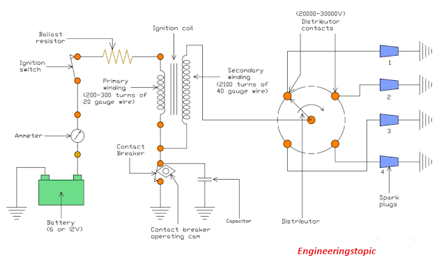 Battery Ignition System: Working Principle and Operation Advantages ...