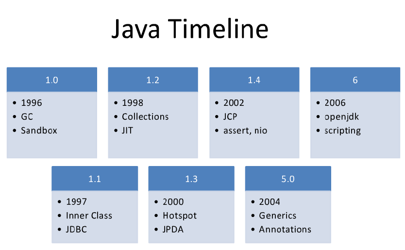 Technology And Peace A Brief History Of The Java World And A Peek Forward