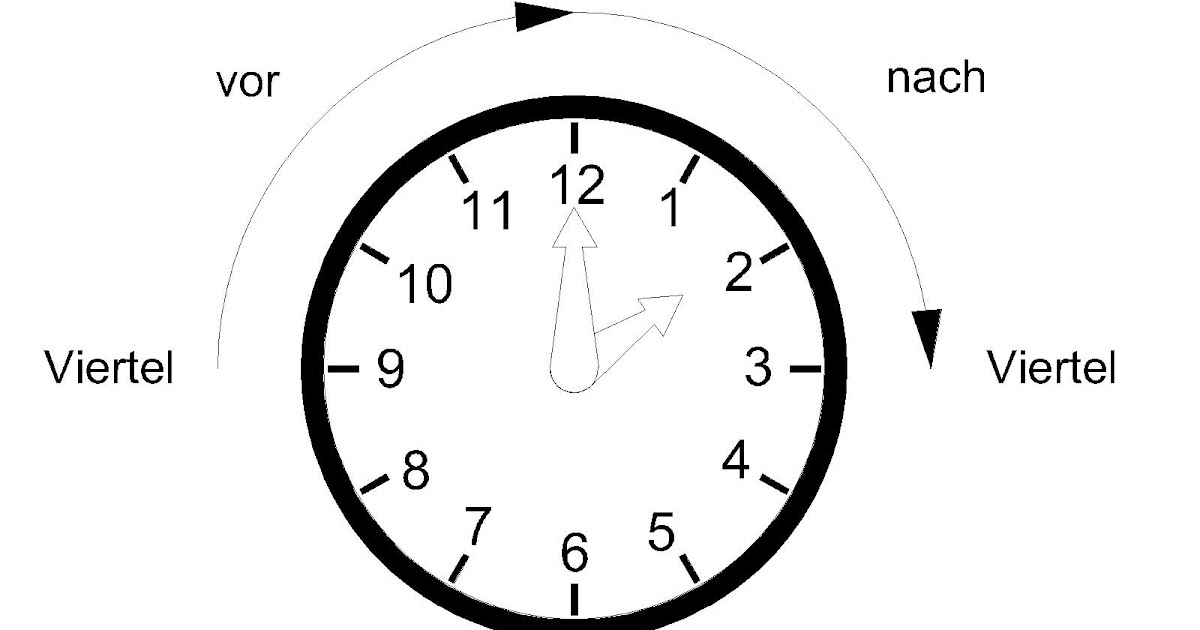 Wie viel Uhr ist es? - Która jest godzina? | NIEMIECKI W OPIECE