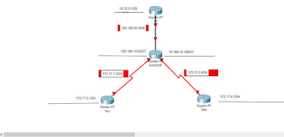 ROUTING DINAMIS BAGIAN 2 - HelloWorld