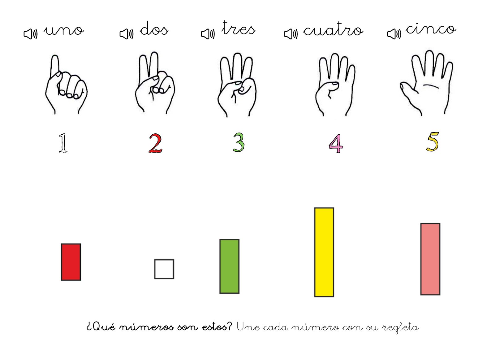 Los Numeros Del 1 Al 5 Images