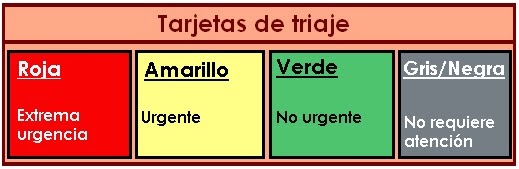 Primeros Auxilios: Triaje