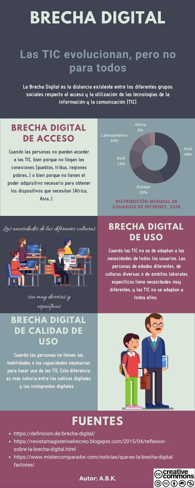 Sistemas de informacion empresariales: Infografías Brecha Digital