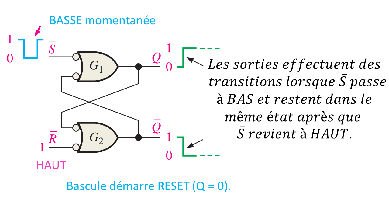 Logique séquentielle: les bascules, La Bascule RS