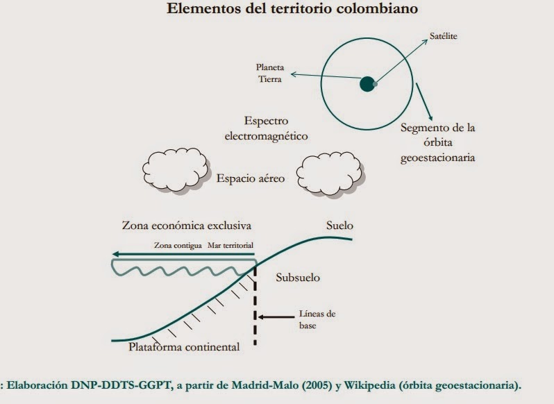 SOCIALES J - A: EL ESTADO COLOMBIANO - TERRITORIO - RAMAS EJECUTIVA Y ...