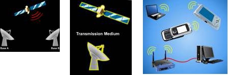 Computer Network and Communication - Form 4: Subtopic 2