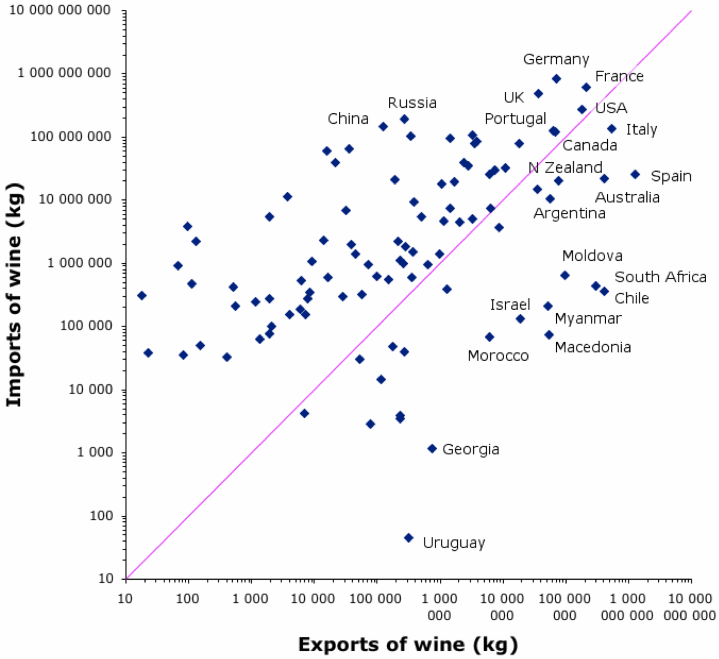 The Wine Gourd: Where does all of this wine come from and go to?