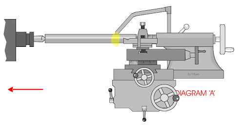 N.RAJESHKANNA, (Advanced CNC Machining Technician): LATHE MACHINE TAPER ...
