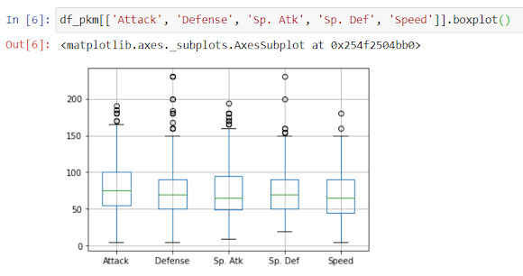 Pronoide: Estadística descriptiva con Python