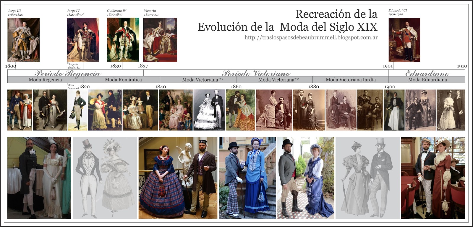 Tras los pasos de Beau Brummell: Recreación de la Evolución de la Moda ...