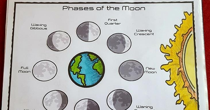 Iman's Home-School: Phases of the Moon ~ Interactive Notebook Page