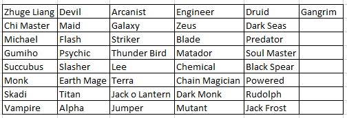 41 Hero Rare Pada Rare Hero Selection | Lost Saga Exotic - Druid Tv