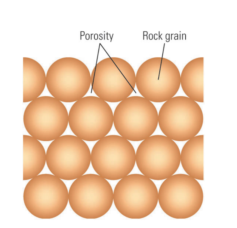 Mengukur porosity pada formasi