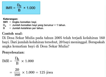 MATERI PEMBELAJARAN GEOGRAFI KELAS XI BAB IV DINAMIKA PENDUDUK ...