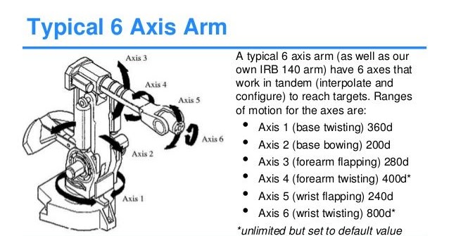 Thehackingdad | Blogs, Articles on Hacking, Computer