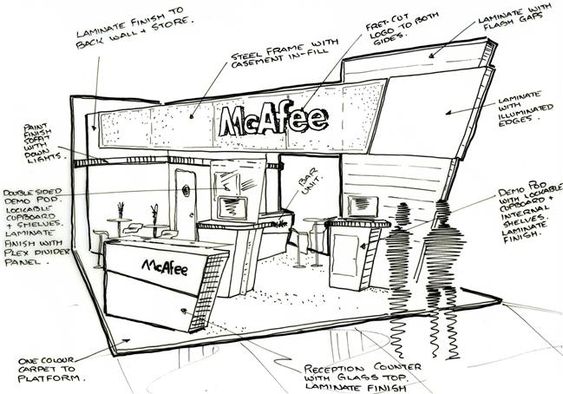 Diseños de Stands (La Vuelta al Mundo)