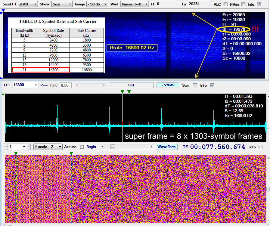 wideband operations on 4950 KHz, new Harris wideband HF waveforms ...