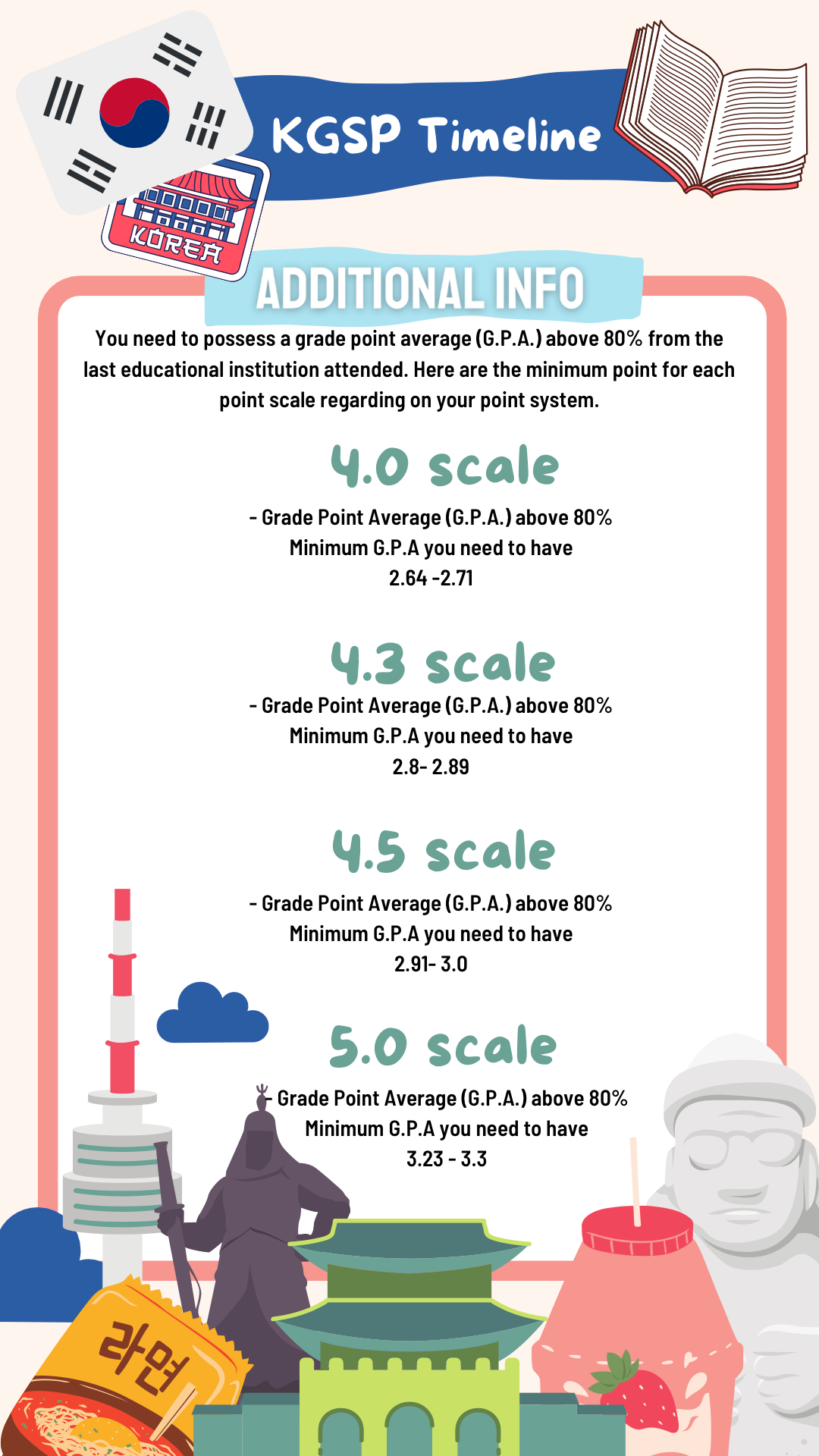 from malaysia to korea with love: Korean Government Scholarship Program ...