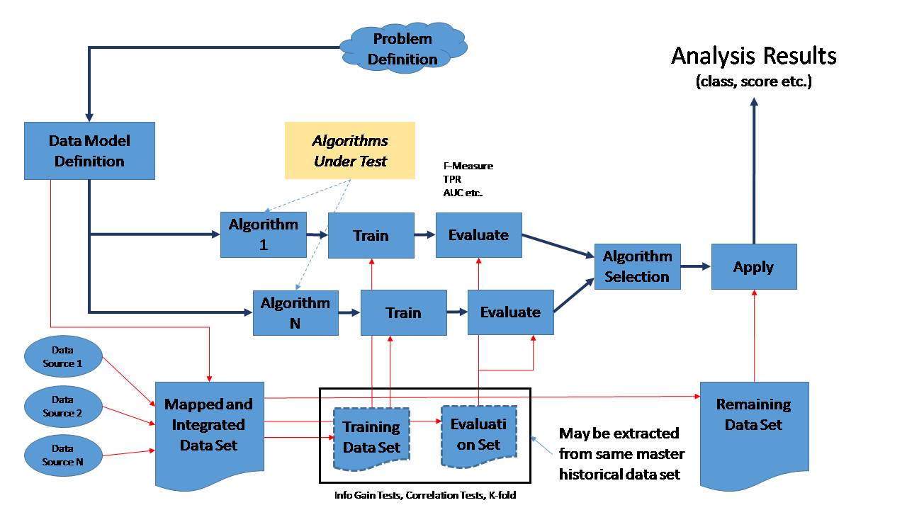 Solving Data Sufficiency Issues in Machine Learning Projects (Part 2)