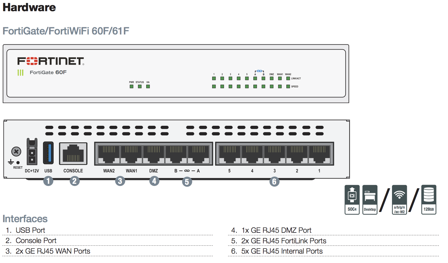 Blog Técnico FORTINET: Nuevos FortiWifi 40F y 60F