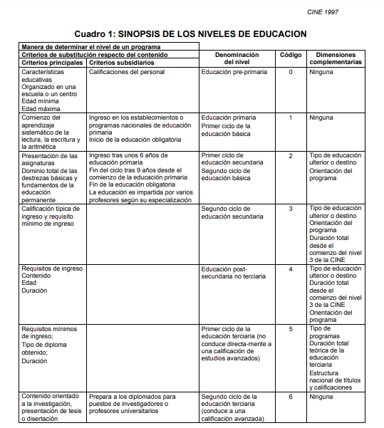 Clasificación Internacional Normalizada de la Educación. CINE: CINE