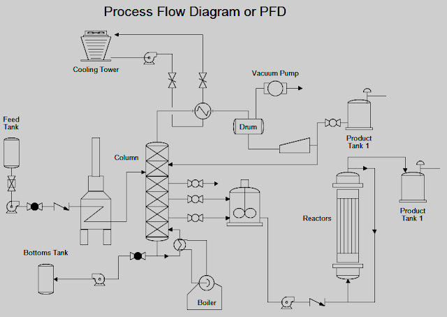 Mengenal Apa Itu Gambar Proses Flow Diagram dan Fungsinya - Project Team