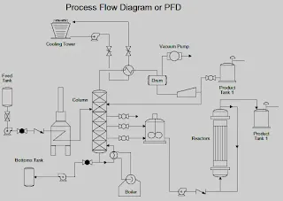Mengenal Apa Itu Gambar Proses Flow Diagram dan Fungsinya