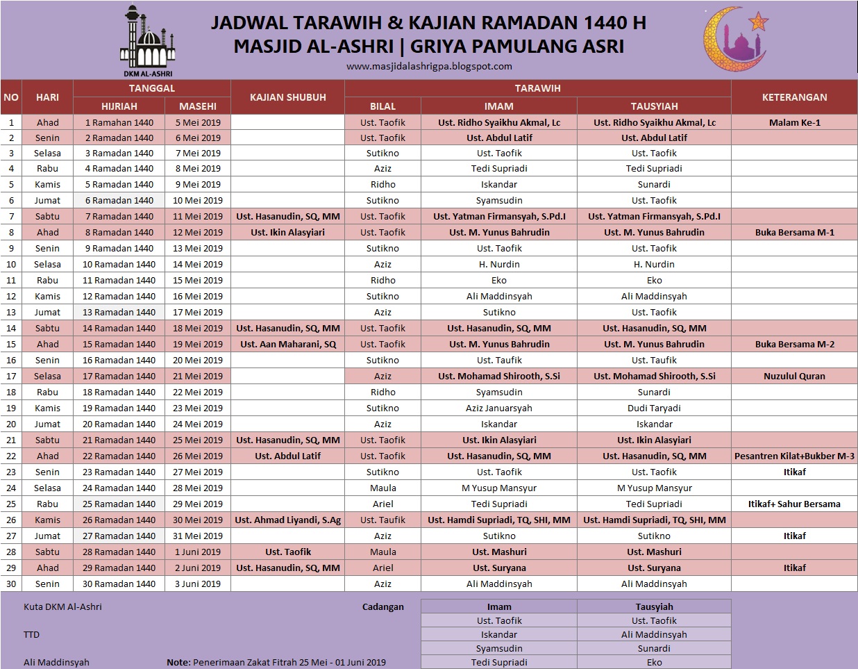 Masjid Al-Ashri GPA: LAPORAN KEGIATAN DAN PELAKSANAAN RAMADAN 1440 H