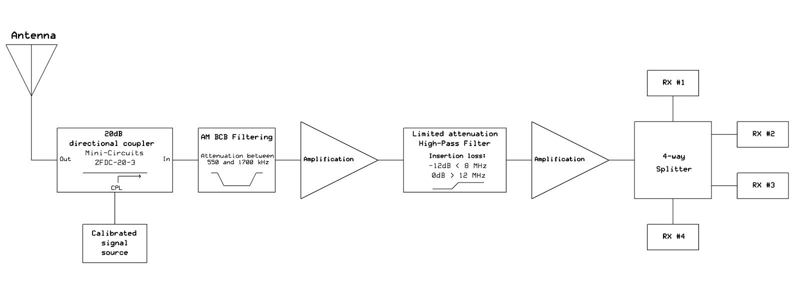 KA7OEI's blog: Setting/calibrating signal and noise levels for signal ...