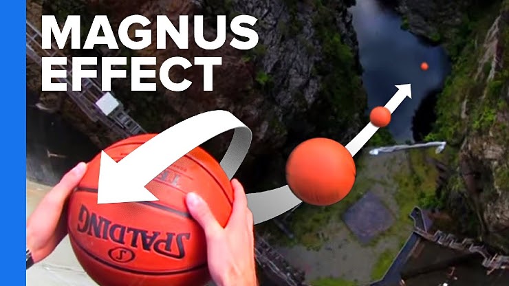 What is Magnus Effect and its applications