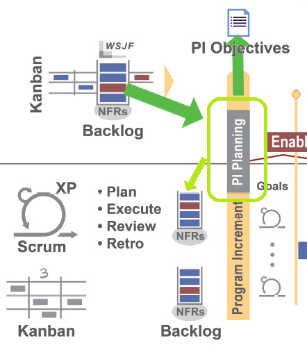 Blog de un apóstol de Scrum y Kanban: ¿Cómo tiñe la PI Planning la ...
