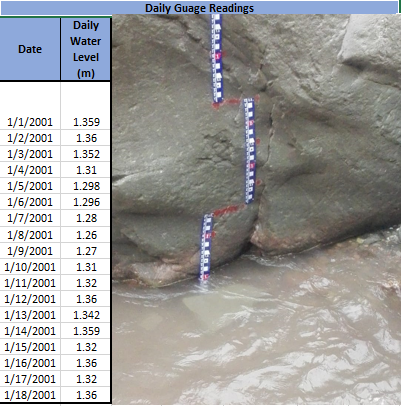 Aqua-Sci: Basic Guide to Develop Flow Rating for Practical River ...