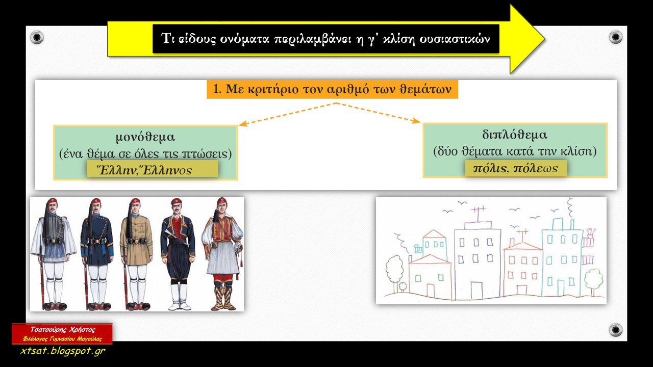Φιλολογικό Υλικό για τους μαθητές του Γυμνασίου: Φωνηεντόληκτα ...