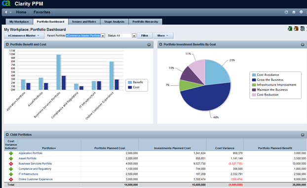 CA Project & Portfolio Management Overview